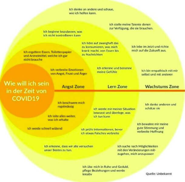 2 Denkanstösse, um von der Angst- in die Lern- und Wachstumszone zu ... 2 Denkanstösse, um von der Angst- in die Lern- und Wachstumszone zu ...